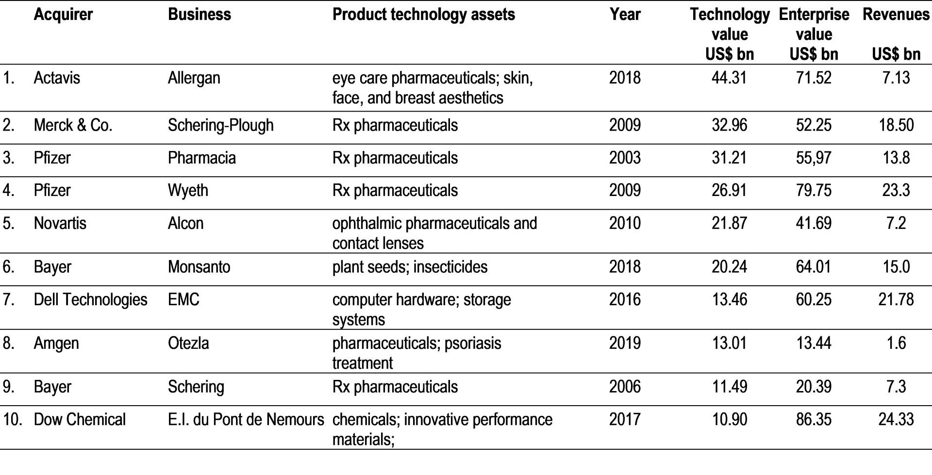 Launch of market comps for the valuation of technology assets (1/4 ...