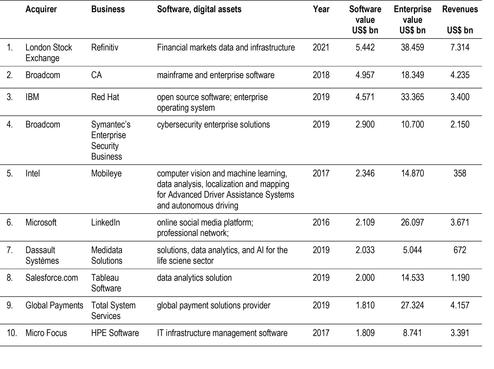 Launch of market comps for the valuation of software and digital assets ...