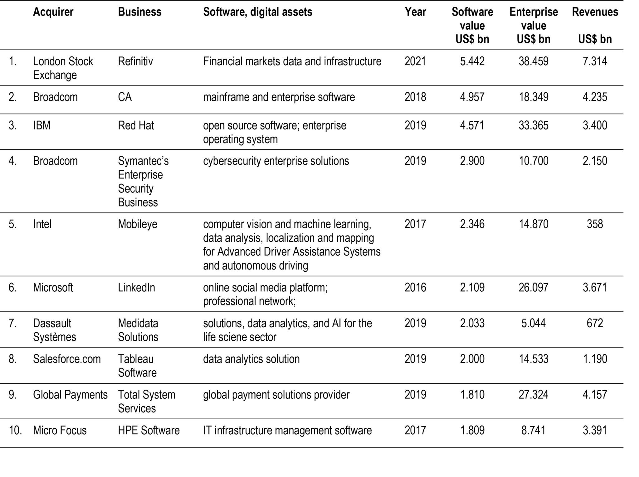 Launch of market comps for the valuation of software and digital assets ...