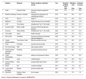 20 largest customer portfolios listed on MARKABLES - Markables