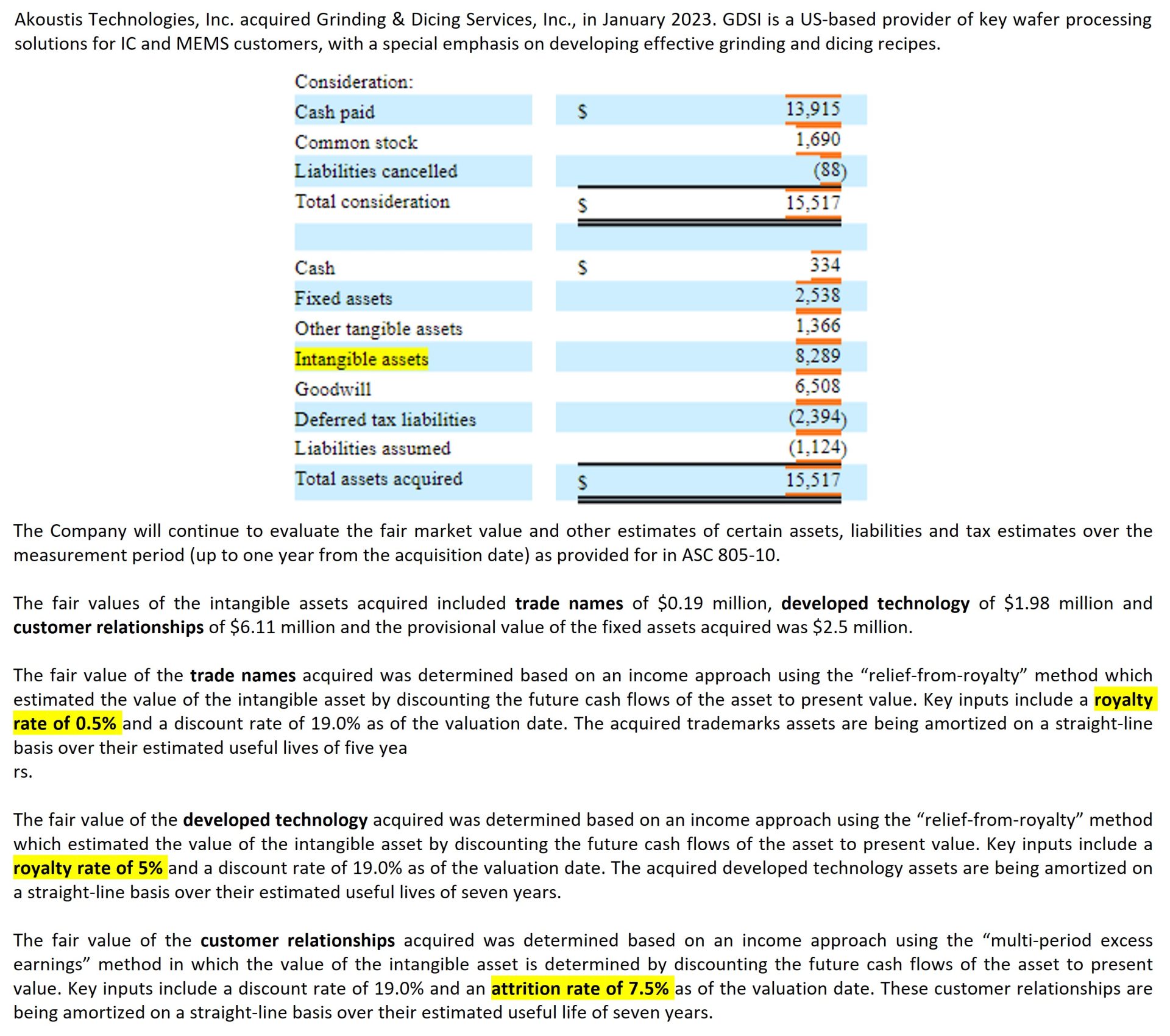 Excellent intangible asset disclosures - Markables