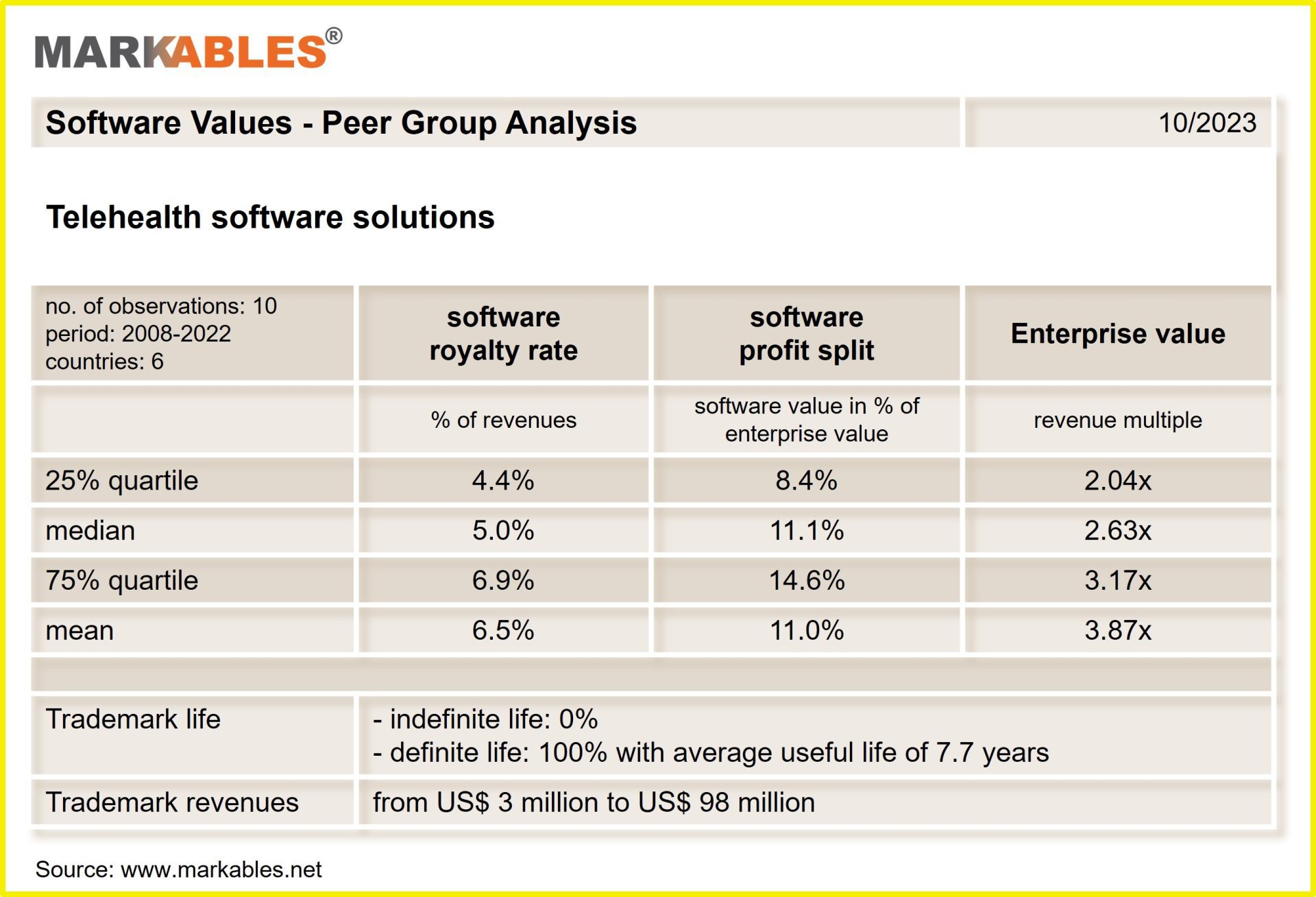 Sector snapshot: software royalty rates for telehealth solutions ...