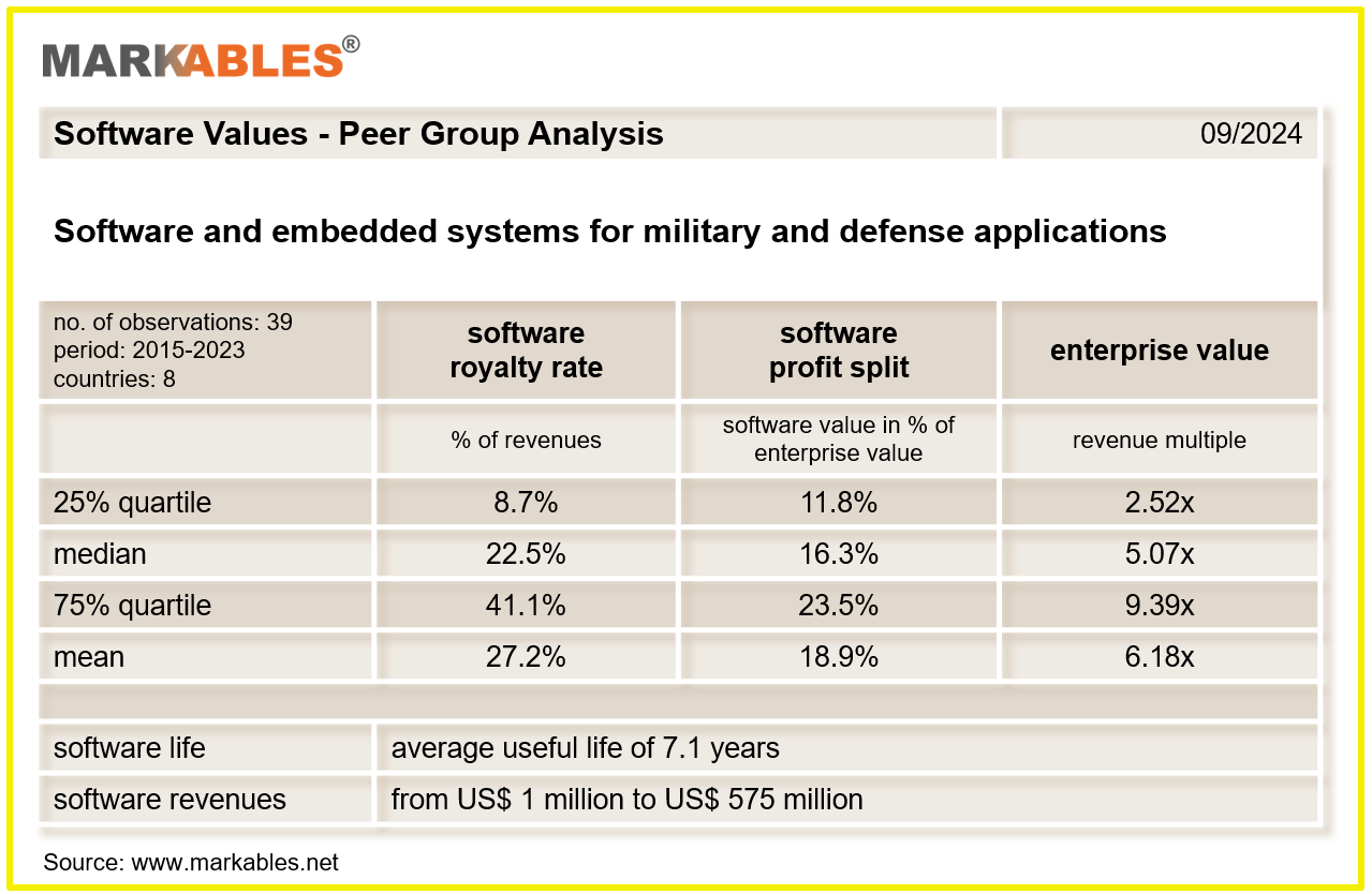 Sector snaphot - a look behind the value of technology in the military ...